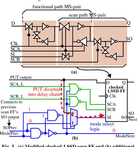 figure 3 from an asic implementation of a hardware embedded physical