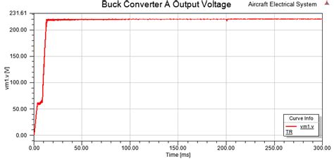 Buck Converter A Output Voltage Download Scientific Diagram