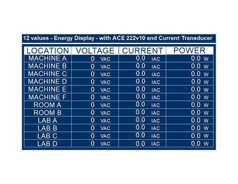 CT100v10 Current Transducer Input 0 100 AC Output 0 10 VDC Ace Automation Europe