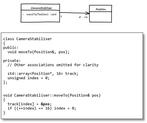 Image15png Sticky Bits Powered By Feabhassticky Bits Powered By Feabhas
