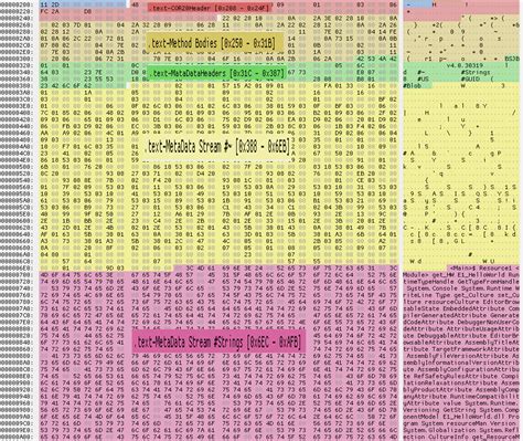 PE Format Illustrated Part 2 CodeProject