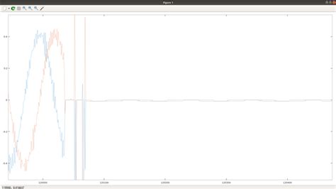 Ad9361 Fmcomms3 8 Bit I Q Mode Part II Q A Linux Software Drivers EngineerZone
