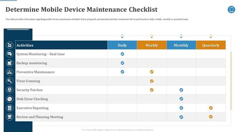Determine Mobile Device Maintenance Checklist Effective Mobile Device
