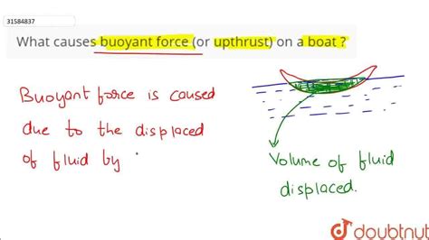 What Causes Buoyant Force Or Upthrust On A Boat Class 9 Gravitation Physics Doubtnut