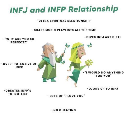60 Infp Ideas In 2021 Infp Infp Personality Infp Personality Type
