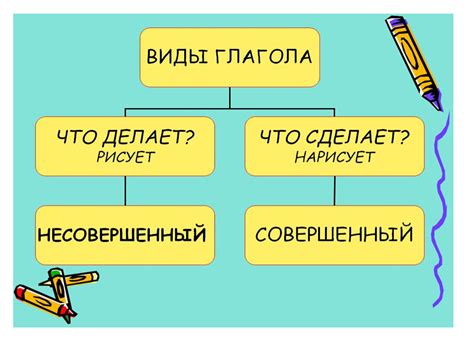 Презентация на тему "Глагол" (4 класс)