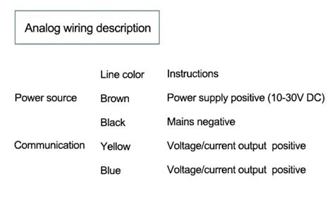 Sulfur Dioxide So2 Sensortransmitter Rs4854 20ma0 5v0 10v
