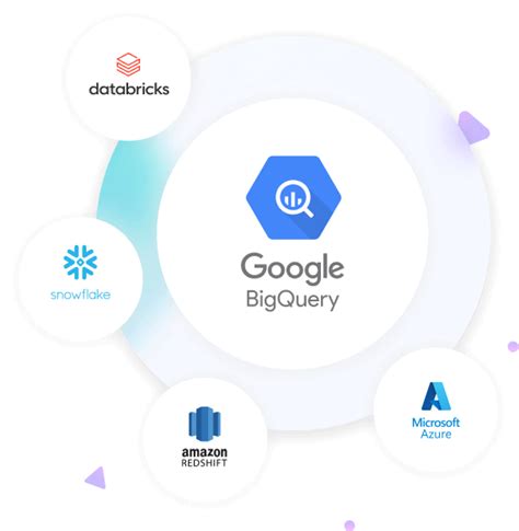 Home Lytics Customer Data Platform Cdp