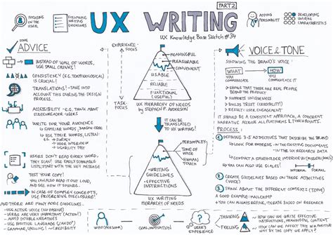 Ux Writing — Part 2 Ux Knowledge Base Sketch