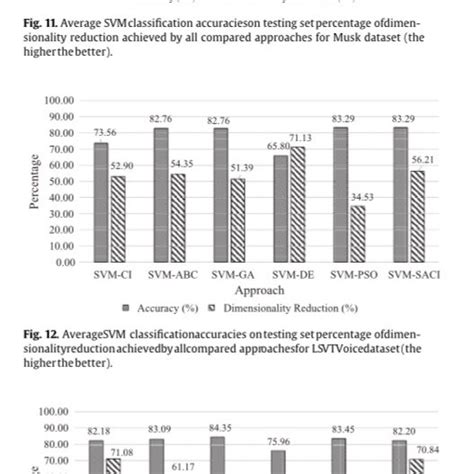 Svm Accuracies For Pima Dataset Download Scientific Diagram