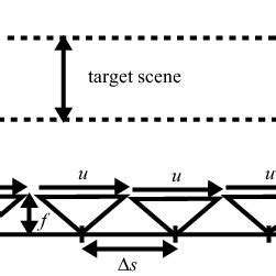 Basic Configuration Download Scientific Diagram