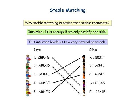 Ppt Graph Matching Powerpoint Presentation Free Download Id5547240