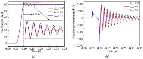 Time Varying Aeroelastic Modeling And Analysis Of A Rapidly Morphing Wing