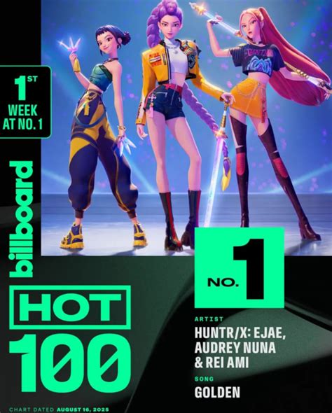 Bts 이어 최초로 메인 차트 빌보드 핫100 1위 차지한 케데헌 헌트릭스 몇 년 전만 해도 이건 상상도 못 했다