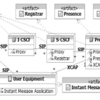 System Deployment Diagram Download Scientific Diagram