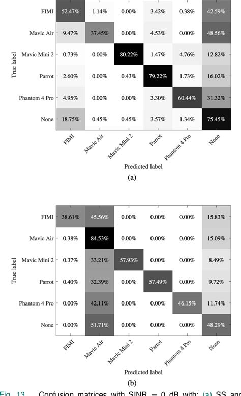 Figure 13 From Rf Based Drone Classification Under Complex Electromagnetic Environments Using