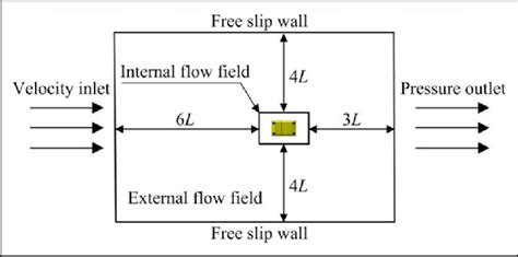 A Computational Domain In Cfd Download Scientific Diagram