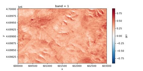 xrspatial multispectral gci — xarray spatial 0 4 0 documentation