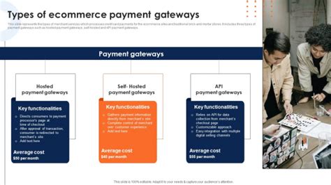 Deploying Ecommerce Order Powerpoint Templates Slides And Graphics