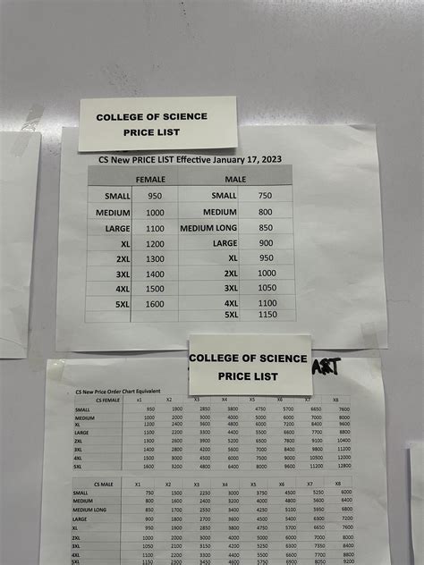 Faculty Of Science Uniform R Tomasino