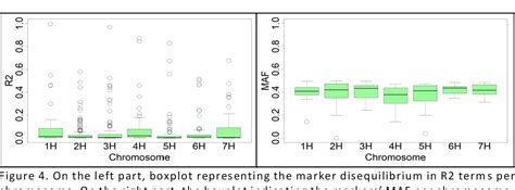 Figure 4 From Genomic Assisted Sparse Multi Location Testing To Increase Genetic Gains In Barley