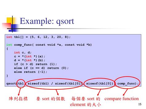 Ppt 主題 Sorting 排序 Powerpoint Presentation Free Download Id