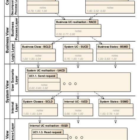 consistent model driven architecture with fbs values download