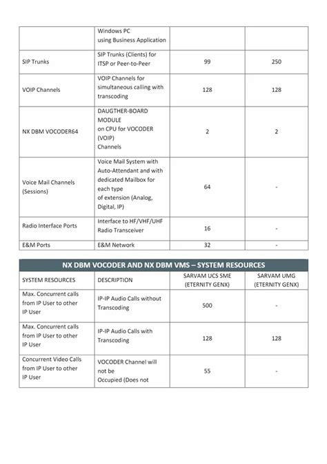 Analog Lines Black Ip Pbx System 512 At ₹ 35000 In Siliguri Id