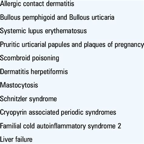 General Classification Of Urticaria Download Scientific Diagram