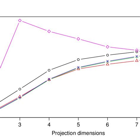 The Maximum Of Integrated Mean Squared Prediction Errors For Download Scientific Diagram
