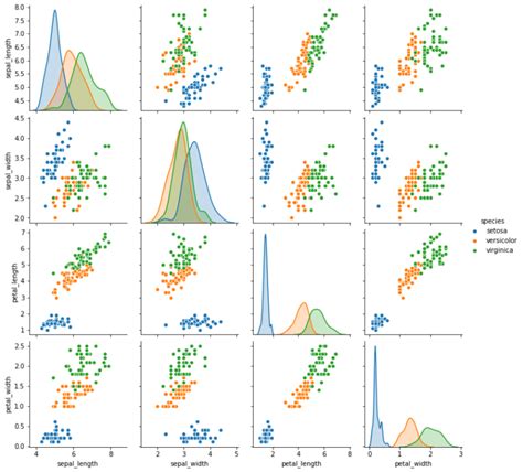librerías de visualización de datos para Python que debes probar en