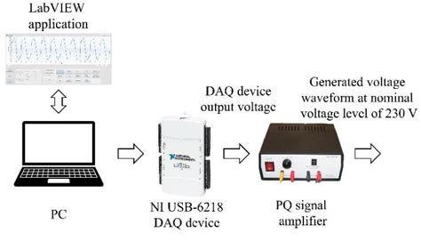 A Schematic Representation Of The Virtual Pq Disturbance Generator And