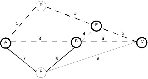 simple multi modal network download scientific diagram