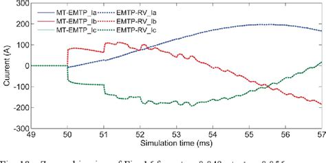 figure 10 from parallel massive thread electromagnetic transient