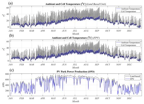 Jmse Free Full Text Floating Solar Systems With Application To Nearshore Sites In The Greek