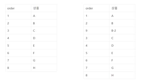 페이지네이션 offset cursor