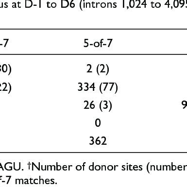 Forced Mismatch Analysis Download Table