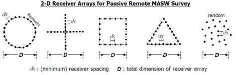 History Passive Masw