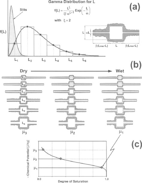 A Definition Sketch For The Proposed Upscaling Scheme Depicting A Download Scientific