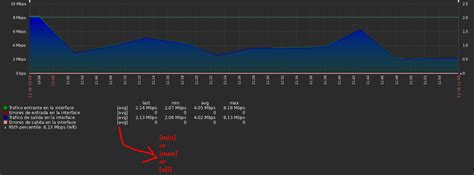 Doubt With Avg Min Max All In Graphs Rzabbix