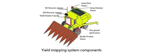 grain yield mapping reveals hidden farm data agrivi