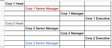 Account Role Hierarchy Sharing Settings And Team Member Puzzling Issue