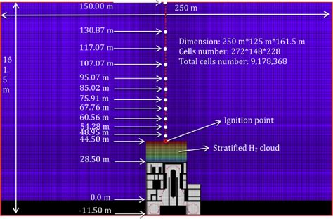 E 3 D Geometry Model For Gasflow Mpi Simulation Of The Freely