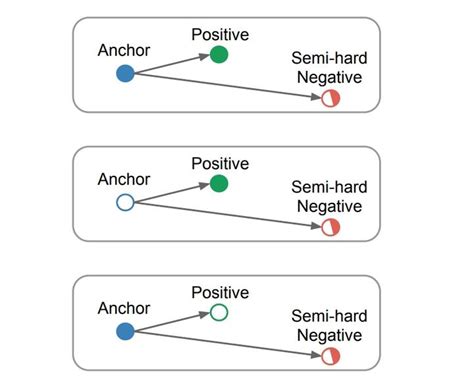 论文学习：facenet —— 基于cnn的一种轻量级向量化人像识别模型 知乎