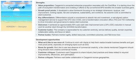 Capgemini Fanda Services Capabilities 2023 Hfs Research
