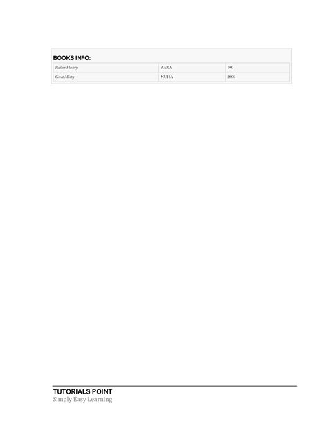 jsp tutorial veenasounds page 110 flip pdf online pubhtml5