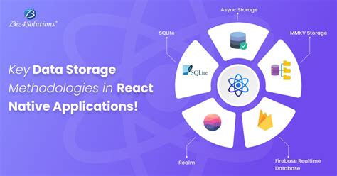 Biz4solutions Private Limited On Linkedin Reactnative Datastorage