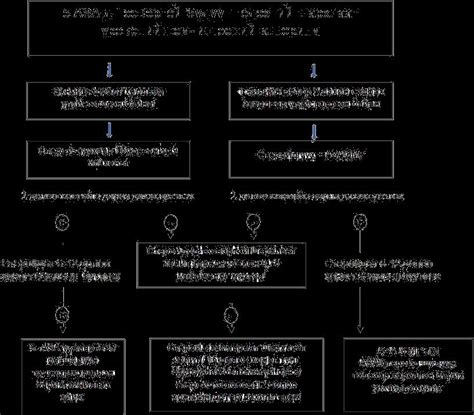 Бүдүүн гэдэсний шархлаат үрэвслийн эмнэлзүйн удирдамж By Buyantmanal Uemt Issuu