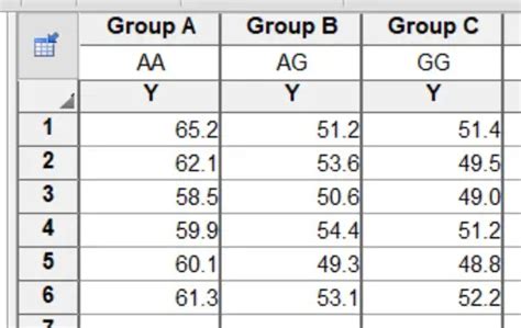 Graphpad Prism 6 教程 Twoway Anova Marinesubtitle