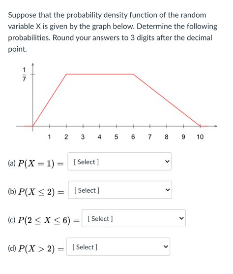 Solved Suppose That The Probability Density Function Of The Chegg